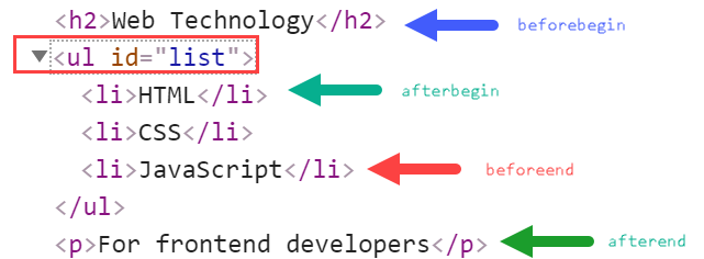 JavaScript InsertAdjacentHTML Python Tutorials