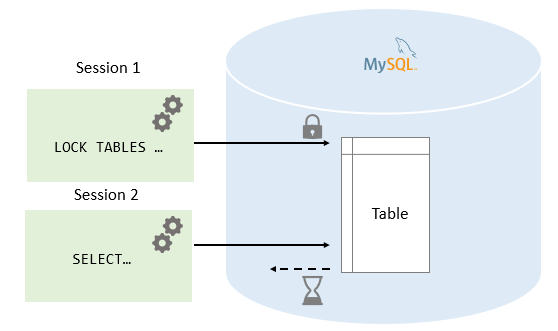 Mysql Table Locking Python Tutorials 1755